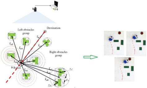A Novel Methodology For Vision Based Path Planning And Obstacle