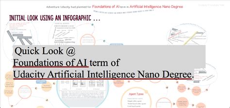 quick look at foundations of ai term of udacity artificial intelligence