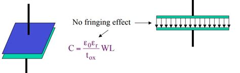 Analog Layout Design Improve Parasitic Capacitance In Ic Layouts Siliconvlsi