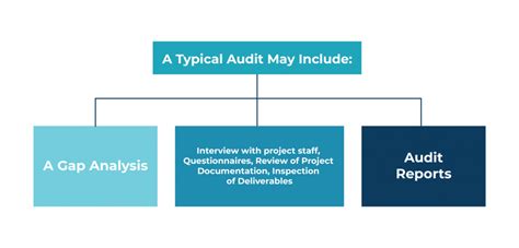 Software Quality Assurance Sqa Audit Tescom Singapore Software