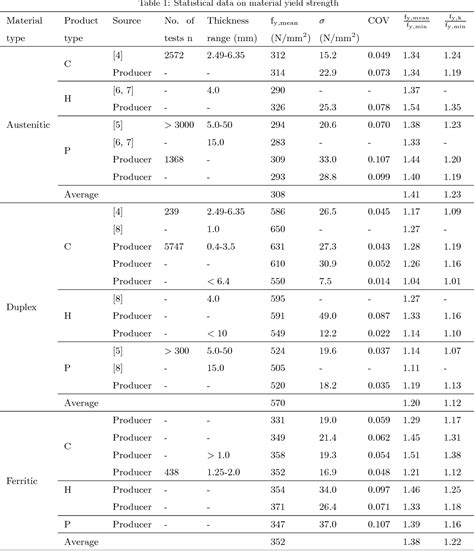 First Order Reliability Method Semantic Scholar