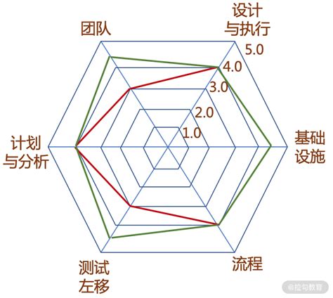 高效的敏捷测试第十三课 自动化测试、用例测试、接口测试、大数据测试zephyr For Jira Csdn博客