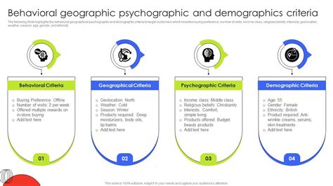 Behavioral Geographic Psychographic And Customer Demographic Segmentation Mkt Ss V Ppt Example