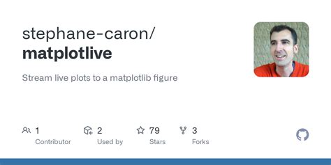 Github Stephane Caronmatplotlive Stream Live Plots To A Matplotlib