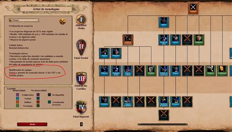 Ethiopians Displays Wrong Bonus Team In Spanish Ii Report A Bug