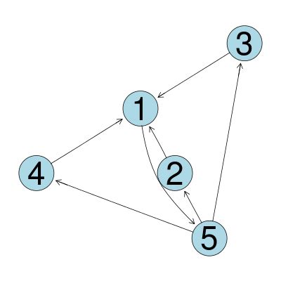 R Can T Keep Lines From Crossing In Simple Graph Using Rgraphviz Stack Overflow