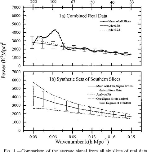 Figure 1 From The Two Dimensional Power Spectrum Of The Las Campanas