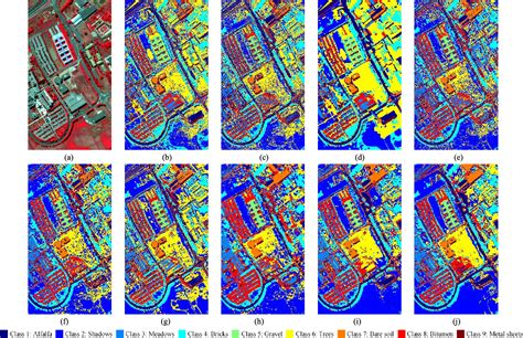 Figure 10 From Global Spatial And Local Spectral Similarity Based