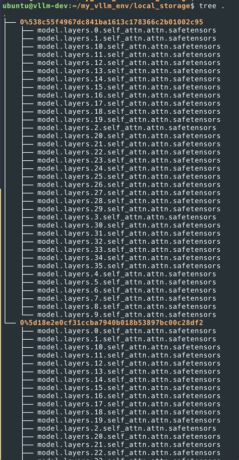 Using Conda To Manage Python Environments By Coffee Coke And Code Medium
