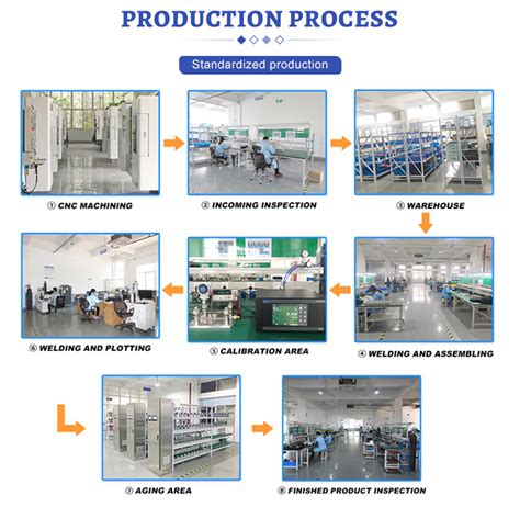 Water Quality Sensor Submersible Groundwater Level Sensor Ground Water