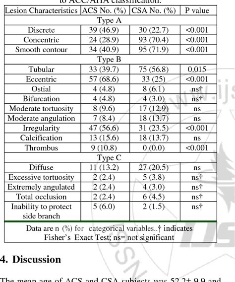Table 1 From Ahc Acc Stenosis Morphology Classification Based