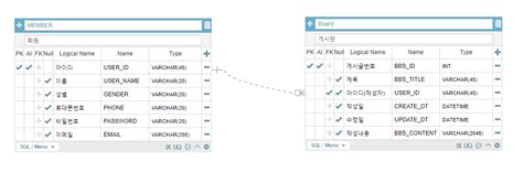 GitHub Codesche BoardProject