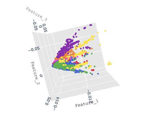 Time Series Plotting Svd Components Produces Cone Like Shape Stack