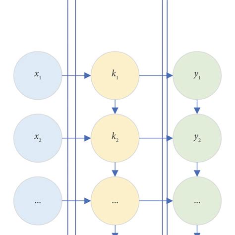 The Network Structure Of The Rnn Download Scientific Diagram
