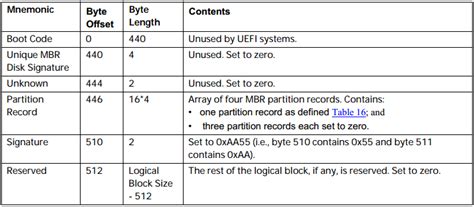 【uefi基础】gpt gpt last usable lba incorrect csdn博客