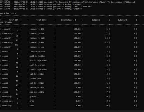 Mitigation Apim Policy Protect Api Management From Waf Bypass With