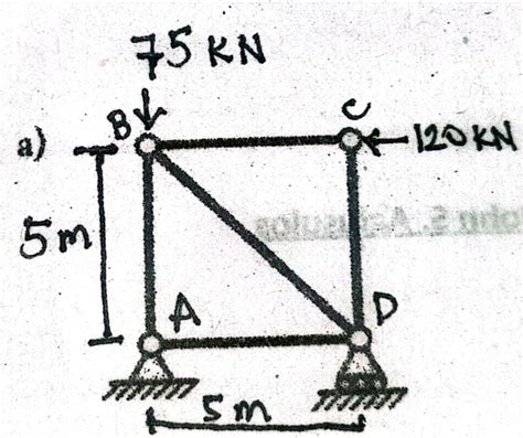 solved the given is statically determinate trusspute all
