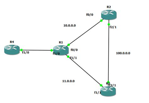 Solved Doubt To Check The Priority Of Ospf Learned Route Cisco