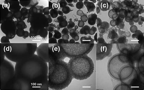 Mesoporous Sio 2 Carbon Hollow Spheres Applied Towards A High Rate