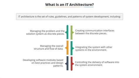 What Is Devops Devops Introduction Devops Tutorial For Beginners