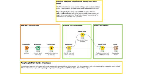 Train Python Scikit Learn Sklearn Models In Knime Knime Community Hub