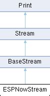 Arduino Audio Tools Espnowstream Class Reference