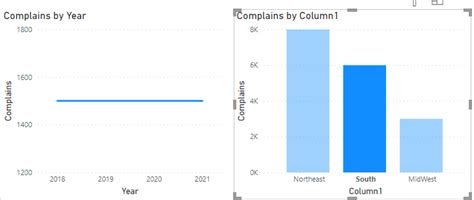 Connection Between Visuals Data Visualizations Enterprise DNA Forum