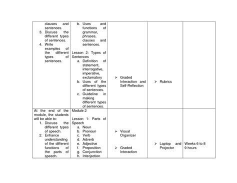 SOLUTION Curriculum Development Lesson Design Matrix Studypool