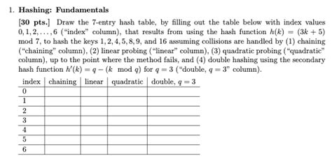 Solved 1 Hashing Fundamentals 30 Pts Draw The 7 Entry