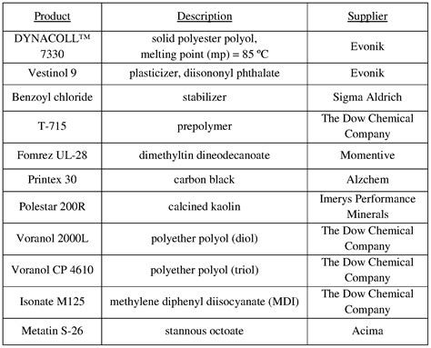 Epoxy Adhesive Formulations At Taylah North Blog