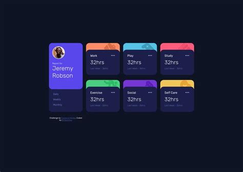 Frontend Mentor Responsive Time Dashboard Using Css Grid And Flexbox