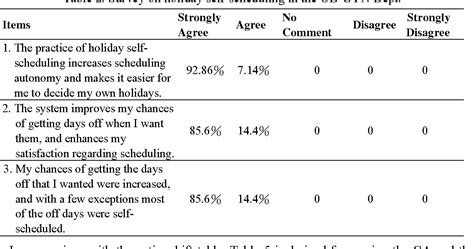 Figure 1 From Optimization Of Nurse Scheduling Problem With A Two Stage Mathematical Programming
