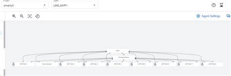Dialogflow Cx Dialogflowcx Sends A Nested Flow Transitionerror