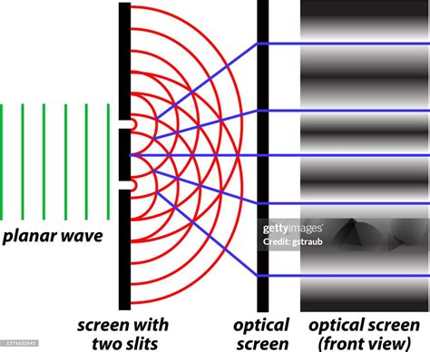Doubleslit Experiment High Res Vector Graphic Getty Images