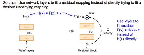 Resnet 学习笔记 111qqz的小窝