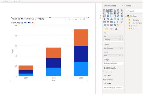 Solved Chart Outcome As Expected Microsoft Fabric Community