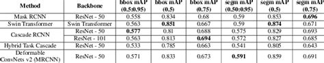 instance segmentation results on od is dataset download scientific