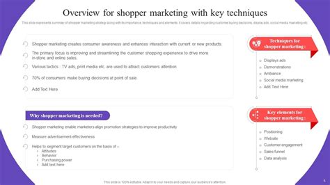 Executing In Store Promotional Strategies To Attract Shoppers Attention Complete Deck Mkt Cd V