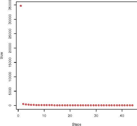 Figure 1 From Mudos Ng Multi Document Summaries Using N Gram Graphs