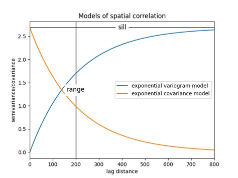 31 Simple Example Of Kriging In Gempy — Gempy 202320b1 Documentation