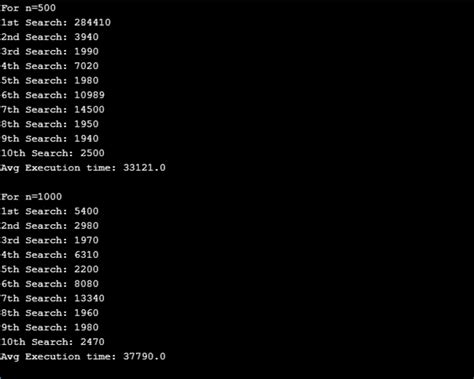 Solved Part D Plot The Average Execution Times For The 3