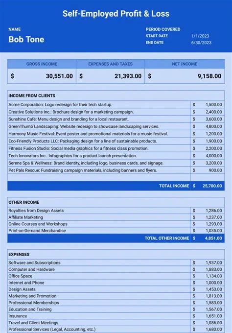 25 Free Profit And Loss Templates For G Sheets And Excel 2025