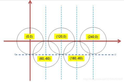 Python学习之路（3）turtle画奥运五环绘制五环时候为什么要用到直线工具的原理 Csdn博客