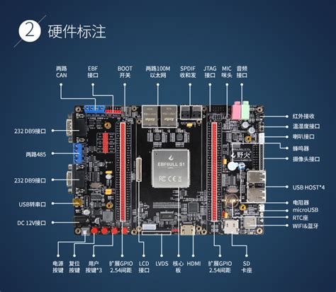 1 硬件资源介绍——野火ebf 6ull 开发板 — 野火 嵌入式linux基础与应用开发实战指南——基于imx6ull开发板 文档