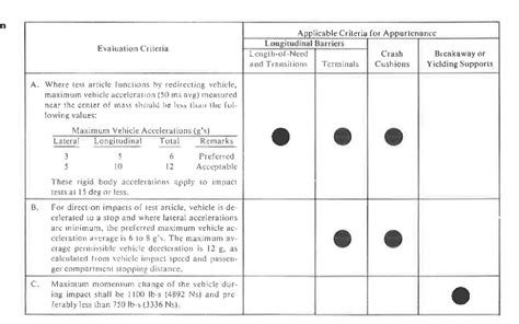 Figure From COLLISION RISK ASSESSMENT BASED ON OCCUPANT FLAIL SPACE MODEL Semantic Scholar