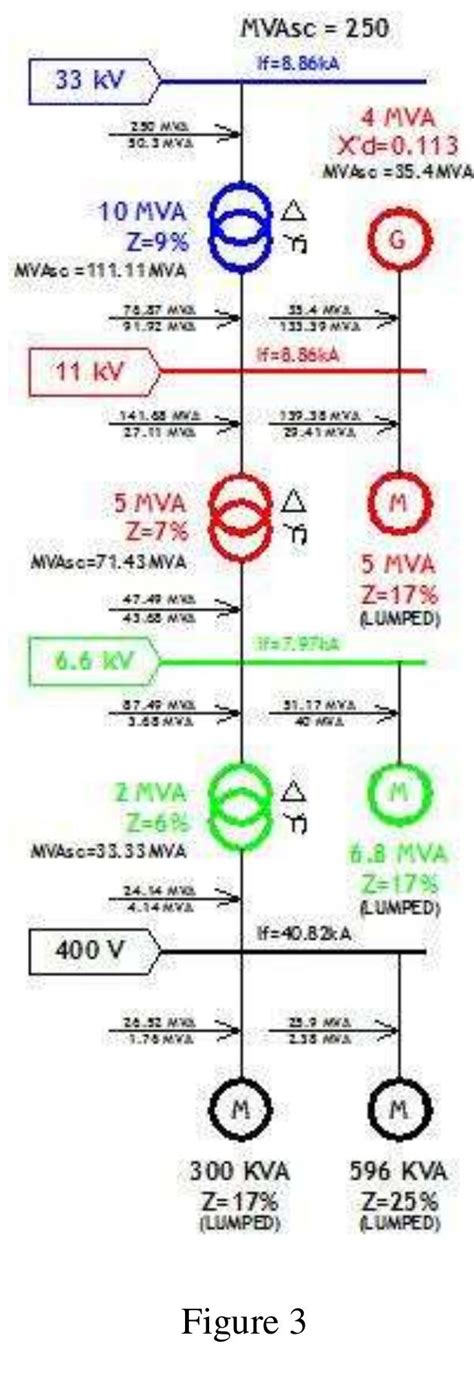 Pdf Mva Method Short Circuit Calculation