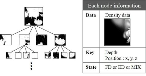 information at each node of the quadtree download scientific diagram