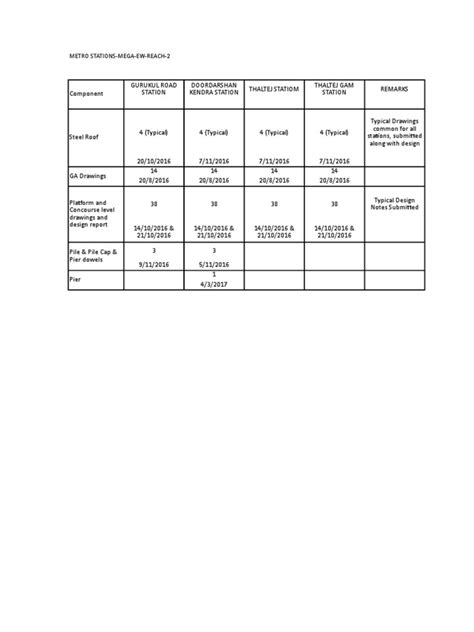 Submission Record Pdf