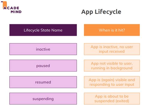 flutter app 生命周期 flutter app life csdn博客