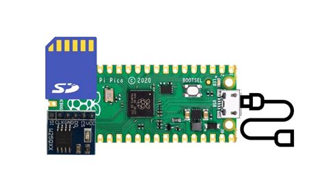 微控制器應用實驗室 Raspberry Pi Pico C Sdk Storage Ep 5 Tinyusb Usb Mass Storage Deviceusb Stick